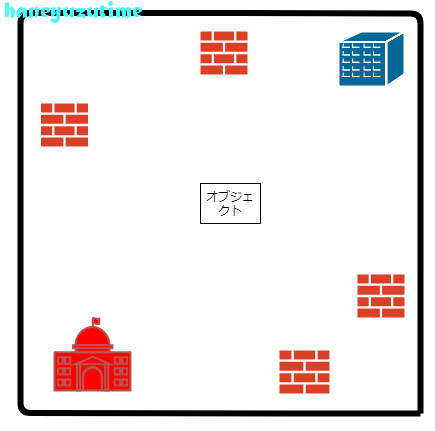 【DBD】簡易マップ | はねゆず.com